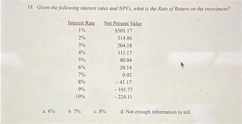 solved given the following interest rates and npvs ﻿what is