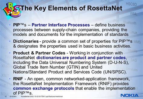Why Rosettanet In Our Cource Of Xml In Publishing Systems Ppt Video