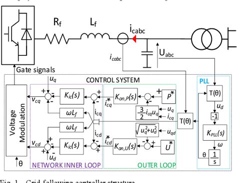 Figure 1 From Grid Strength Impedance Metric An Alternative To Scr For