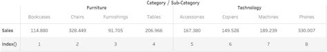 Index Function In Tableau Datastrudel