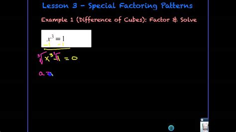Lesson 3 Special Factoring Patterns Youtube