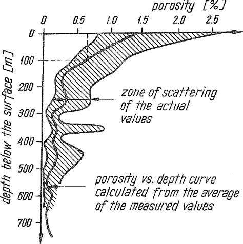 Figure 3 From Special Aspects Of Modeling Karstic Groundwater Systems Semantic Scholar