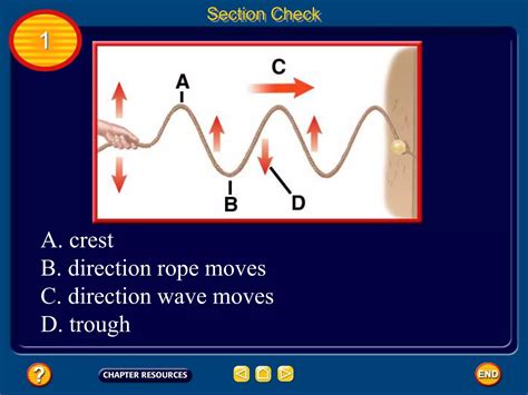 Waves PowerPoint Ppt