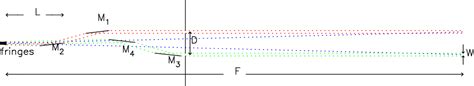 Figure 2 From A Practical System For X Ray Interferometry Semantic