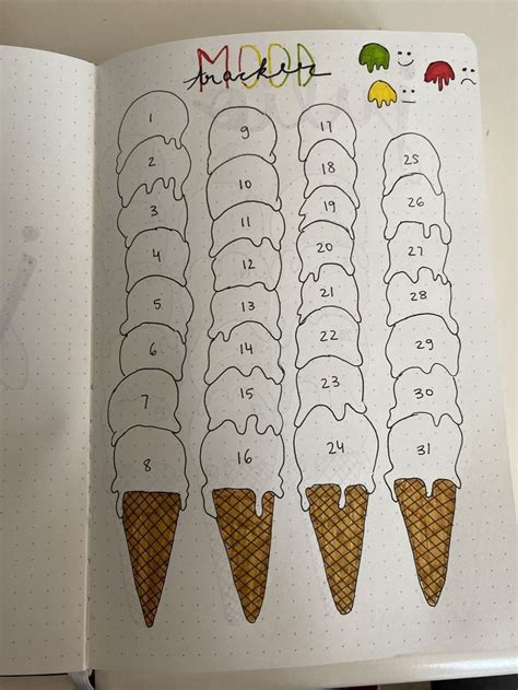 25 Best Mood Tracker Bullet Journal Ideas Artofit