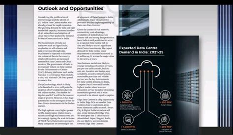 Sagnik Chakraborty On Linkedin Datacenter Cloud Cloudcomputing
