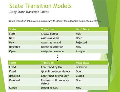 Ppt State Modeling Powerpoint Presentation Free Download Id 2630048