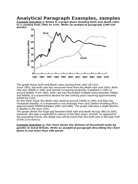 Analytical Paragraph Writing Guide Pdf