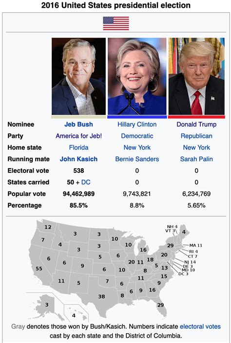 2016 Presidental Election Jeb Edition Please Clap R Imaginaryelections