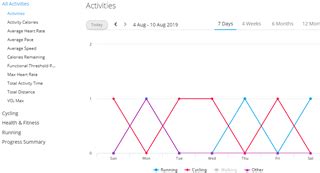 Https Connect Garmin Com Modern Report Not Showing All Activities Garmin Connect Web