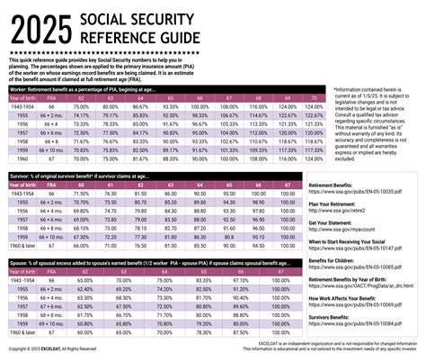 Social Security Reference Guide EXCELDAT