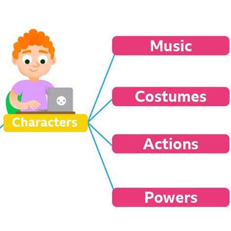 Decomposition Bbc Bitesize