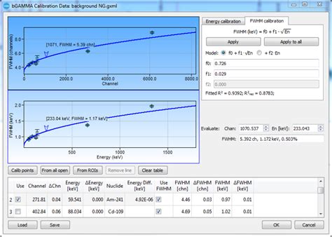 Shape Calibration Jcs Nuclear Solutions