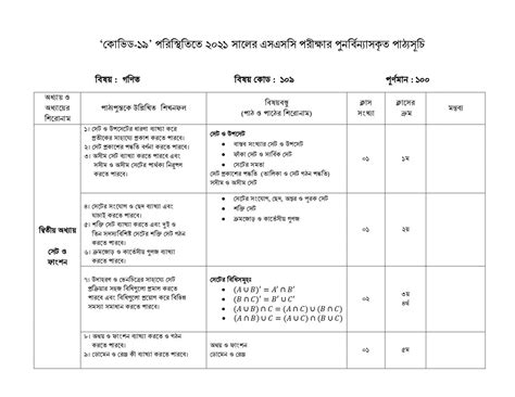 Ssc Short Syllabus 2023 Pdf Update And New Version সংশোধিত এসএসসি