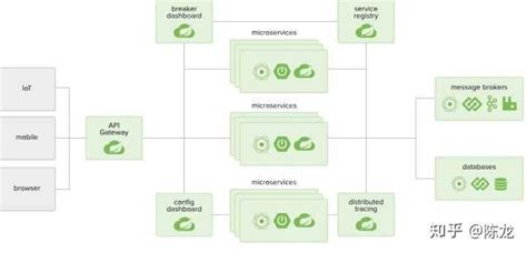 Spring Boot与spring Cloud 是什么关系？ 知乎