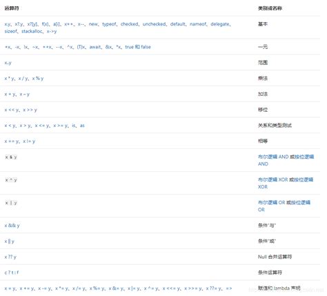 【c本质论 四】操作符和控制流程c 不支持从一个 Case 标签显式贯穿到另一个 Case 标签。如果要使 C 支持从一个 Csdn博客