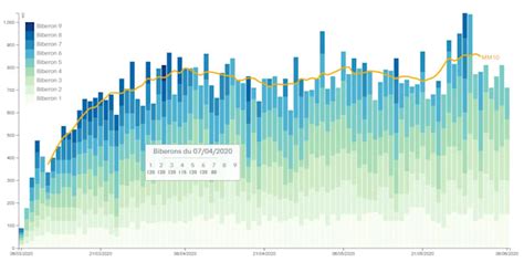 Create Interactive Data Visualization With D3js By Ericfrigot Fiverr