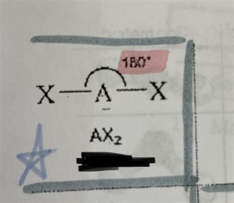 Covalent Bonds 1 2 24 Flashcards Quizlet