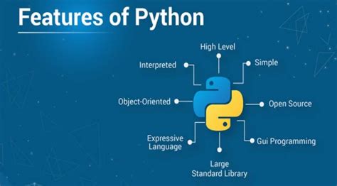 Akshat Arora On Linkedin Pythonmagic Programming Datascience Ai