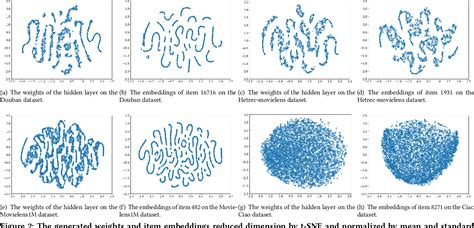 Figure 2 From Meta Matrix Factorization For Federated Rating