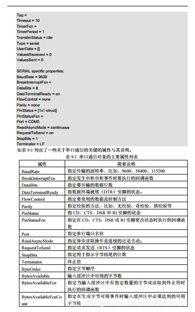 Matlab Gui 实现串口通信制作串口助手（教材级别的宝藏内容！！）matlab串口助手 Csdn博客