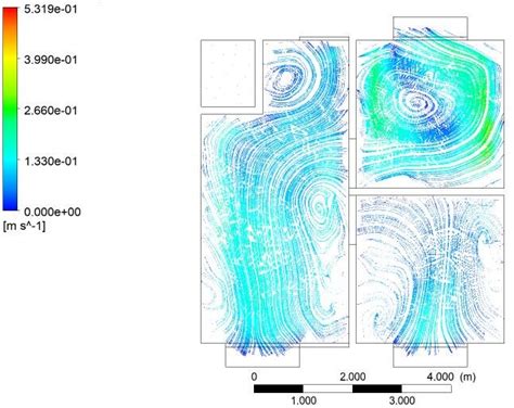 The Pattern Of Airflow Direction And Velocity Of Air On The Condition
