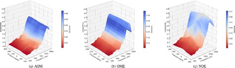 Figure 2 From A Deep Learning Approach For Detecting Otitis Media From Wideband Tympanometry