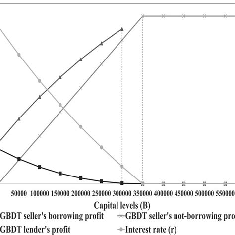 Illustration Of The Methods Framework For Seller Download Scientific