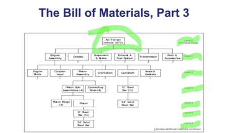 SCM 301 Exam 1 Lukoff Flashcards Quizlet SCM 301 Exam 1 Lukoff Flashcards Quizlet