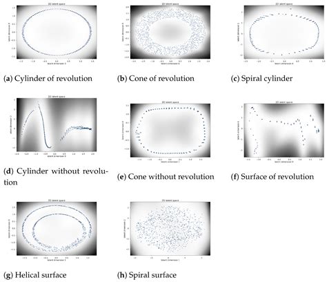 Surface Approximation By Means Of Gaussian Process Latent Variable Models And Line Element Geometry