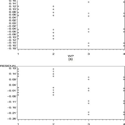 PDF Analysis Of Split Plot Designs An Overview And Comparison Of Methods