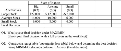 Solved Q1 What S Your Final Decision Under MAXIMIN Show Chegg