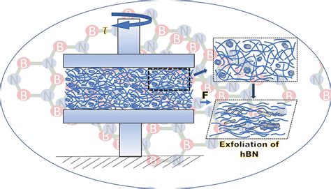 Effect Of Hexagonal Boron Nitride On Morphology Crystallinity And