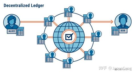 区块链一种去中心化的账本技术 知乎
