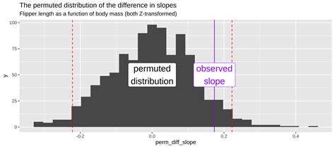 Applied Biostats 2024 Chapter 18 Permuting II