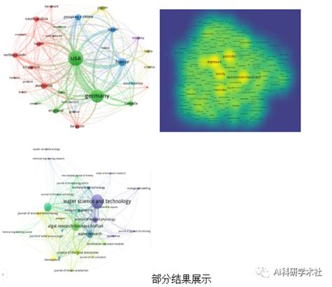 Citespace、vosviewer、r语言的文献计量学可视化分析技术及全流程文献可视化sci论文高效写作方法 Csdn博客