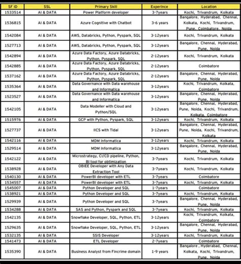 Eygds Deepak Srinivas Seshadri