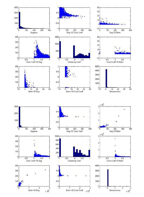 Associated Features Baders Htp Pi Dataset A And Regulys Lc Pi