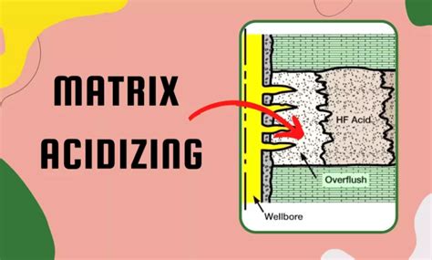 Matrix Acidizing