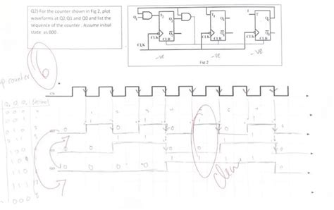 Solved ܕܐ For the counter shown in Fig plot waveforms Chegg