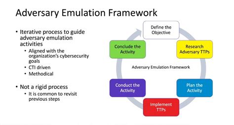 adversary emulation exercise part — 2 by moamjad medium