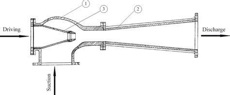 What Is Marine Eductor In Ships Marine Pump Works