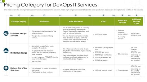 Devops Advisory Management Proposal It Pricing Category For Devops It