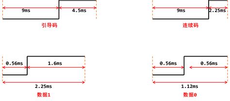 第30章瑞萨mcu零基础入门系列教程之irda红外遥控实验irda红外图解 Csdn博客