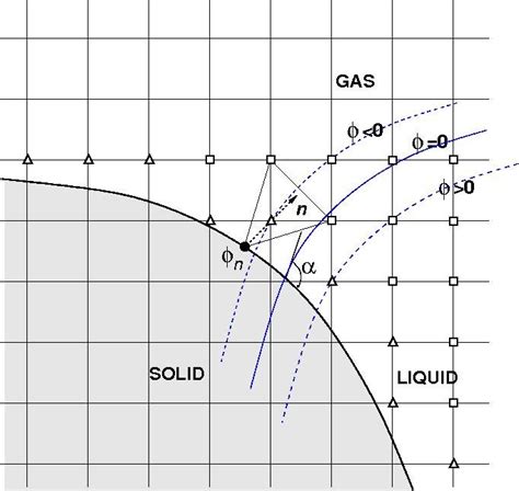 Contact Angle Boundary Condition Download Scientific Diagram