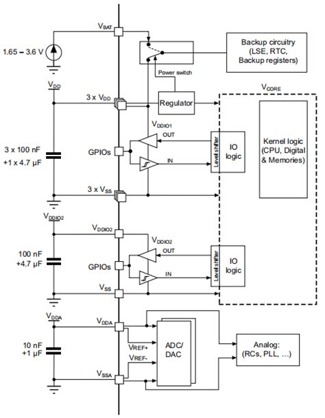 stm32f072c8u6 cad models datasheet features [videoandfaq]