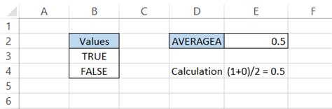 Average Function How To Calculate Average In Excel Wall Street Oasis