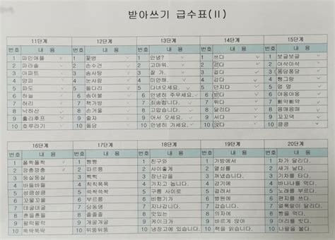 초등 1학년1학기 받아쓰기 급수표 네이버 블로그