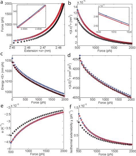 Figure 1 1 From Entropic Elasticity Of Polymers And Their Networks Semantic Scholar