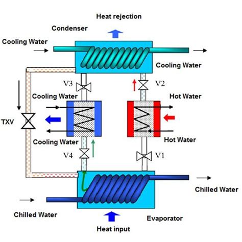 Block Diagram Of Temperature Controller Circuit Of Peltier Module